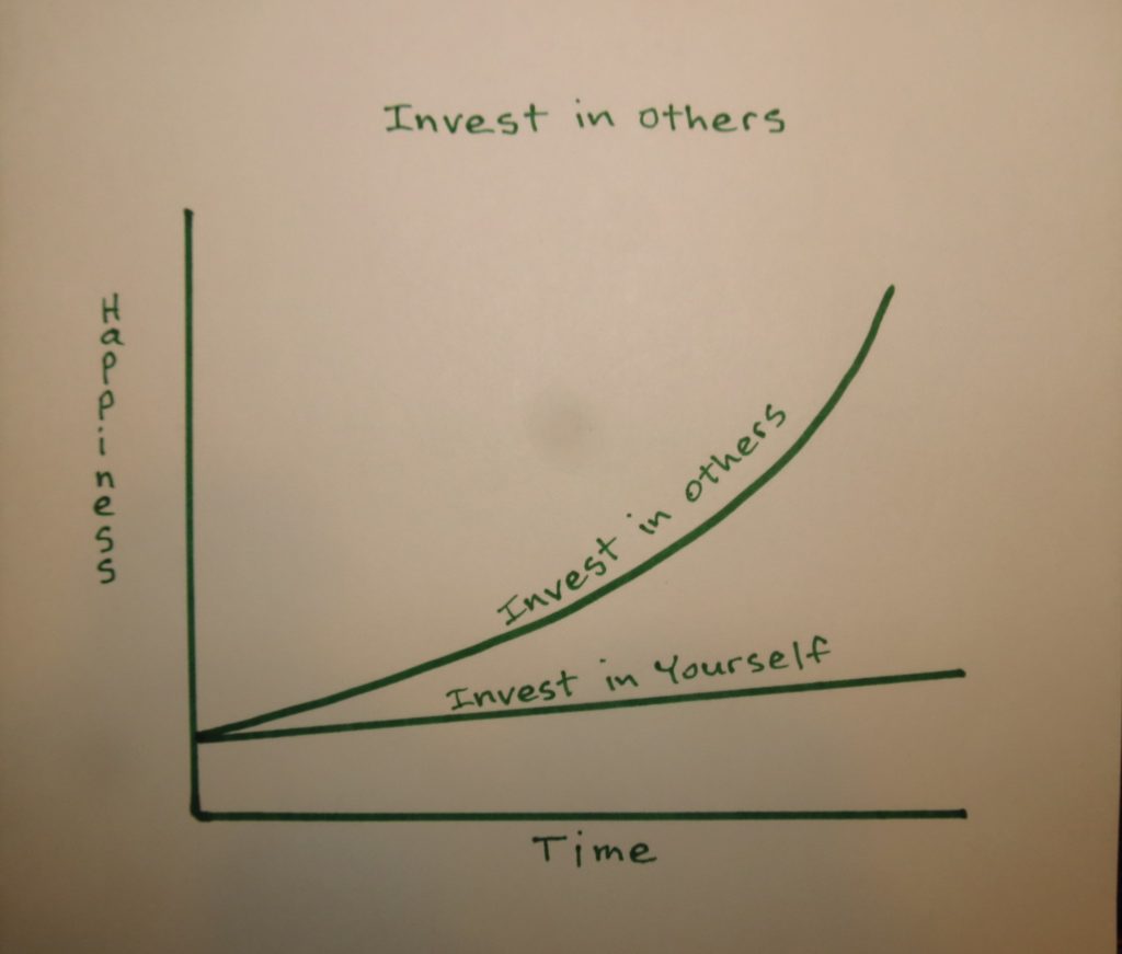 Happy Money: Principle Five – Invest in Others - The Micawber Principle